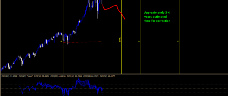 Stocks and Oil Keep Going Down As Global Trade Wars Keep Helping ...